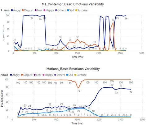 Alarms Sequence Analysis Download Scientific Diagram