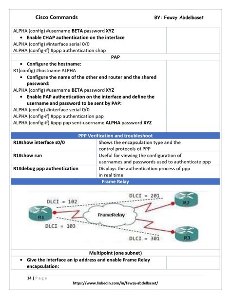Master Cisco Networking With Our Free Commands 17 Page Pdf