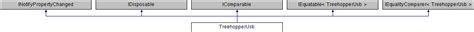Treehopper C API TreehopperUsb Class Reference