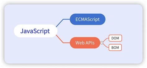 javascript 教程「9」：dom 元素获取、属性修改 js改变dom属性的值 csdn博客