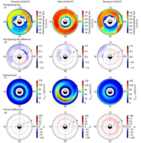 A The Precipitating Flux For The Pure Left Handed L Mode And B Download Scientific