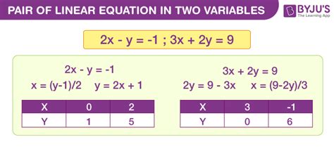 Linear Equations In Two Variables Real Life Examples Tessshebaylo