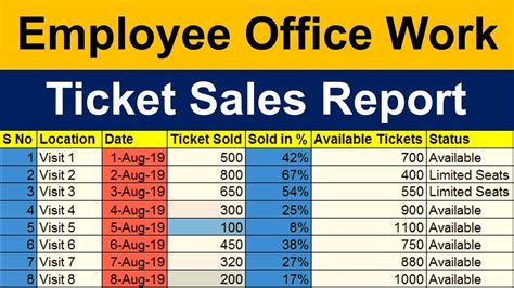 Excel Employee Sales Report Tickets Sale Analysis Advanced Excel Exceltutoring Youtube