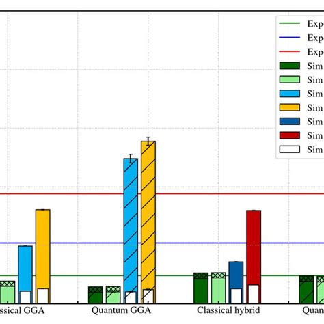 Diffusion Coefficients As A Function Of The Proton Sharing Coordinate