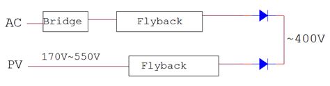 UCC28740 How To Disable Function For UCC28740 Was Safety Primary Side Or Second Side Power