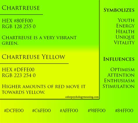 Color Chartreuse Meaning And Psychology Color Psychology Personality