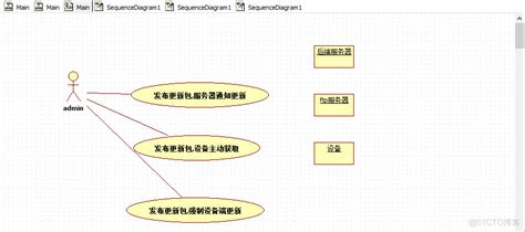 【原】使用staruml画用例图 51cto博客 Staruml怎么画用例图