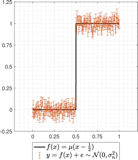 figure 1 from radial basis functions and improved hyperparameter