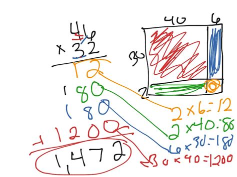 expanded algorithm math elementary math math 4th grade