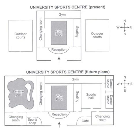 ĐỀ Writing Task 1 ChÍnh ThỨc Updated 2021 Ilp TỔng HỢp Sigma Academy
