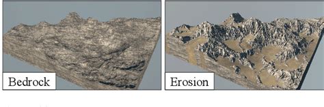 Figure 1 From A Review Of Digital Terrain Modeling Semantic Scholar