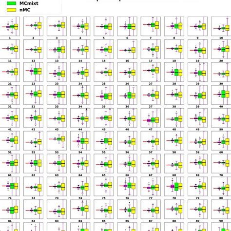 Estimation Of The J 100 Documentclass[12pt]{minimal} Download Scientific Diagram