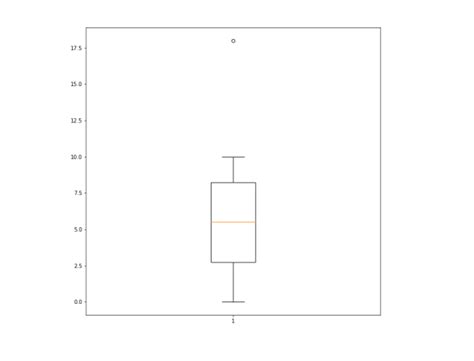 【python】箱ひげ図 〜pythonでプロットしてみる〜