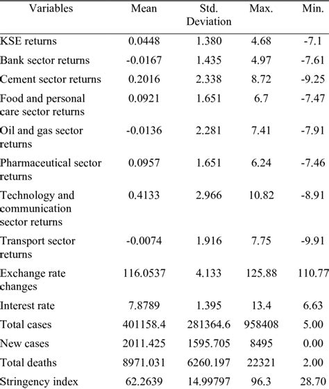 Summary Descriptive Statistics Download Scientific Diagram
