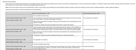 Serial Part Tracking After Delivery Only Ifs Community