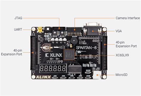 ALINX AMD Xilinx Spartan XC SLX FPGA Development Board