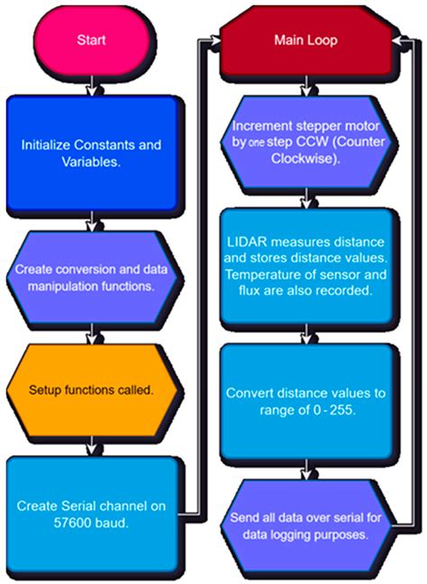 Tactile Simultaneous Localization And Mapping Using Low Cost Wearable Lidar