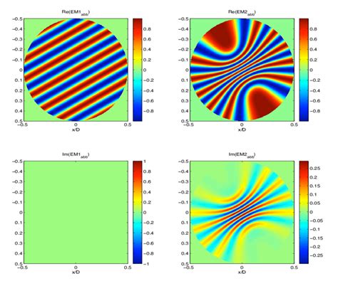 amplitude induced phase errors through a piaa system spatial frequency