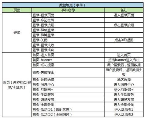数据分析——埋点 杰哥哥是谁 博客园