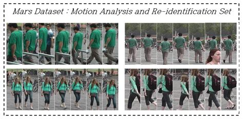 20200530 Simple Online And Realtime Tracking With A Deep Association Metric 논문 분석 Deep Sort