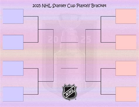 Nhl Stanley Cup 2025 Playoff Bracket Hockey Reference For Dummies