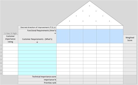 Quality Function Deployment Template Continuous Improvement Toolkit