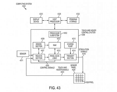Whats Next For Human Machine Interface Touchless Control Ee Times