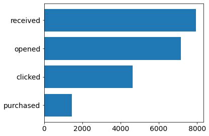 A Funnel Chart In Matplotlib DUTC