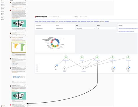 Mapping People And Tags On Mastodon Jon Udell