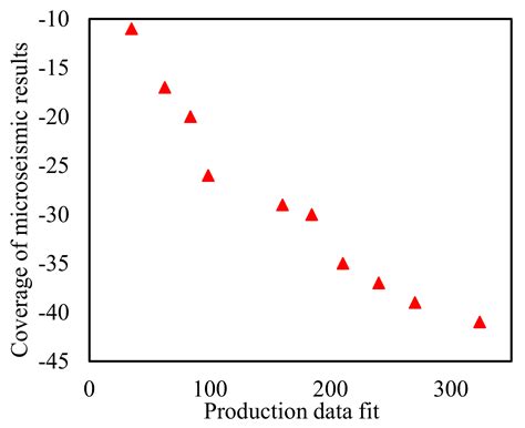 Energies Free Full Text Monitoring The Geometry Morphology Of
