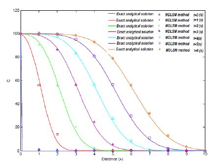 First Example Using 11 Nodes Download Scientific Diagram