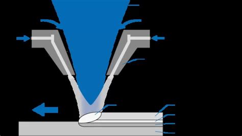 레이저 구리 클래딩 공정 및 적용 사례 Laserline