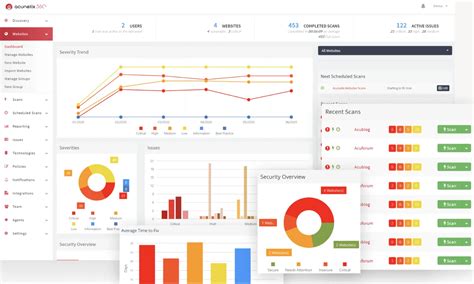 Top Vulnerability Scanning Tools For