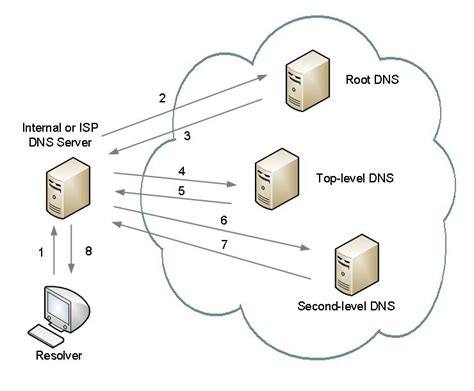 Networking And Content Delivery · Datadocs