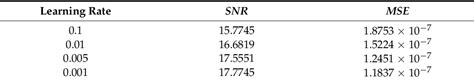 Table 3 From A Novel Lidar Signal Denoising Method Based On