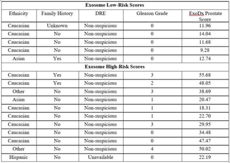 BPI Prostate Biopsies Against Medical Advice Unveiling New Biomarker Insights For Men In