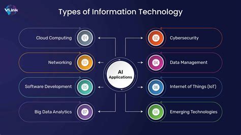 What Is Information Technology A Complete Beginners Guide