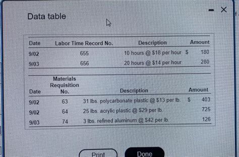 solved data table places then allocate manufacturing