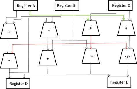 Solved Calculate The Maximum Or Critical Time Delay To Load