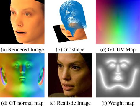 Figure 1 From Semi Supervised Monocular 3d Face Reconstruction With End To End Shape Preserved