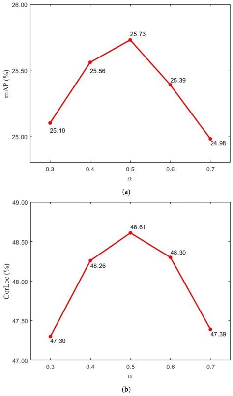Sam Induced Pseudo Fully Supervised Learning For Weakly Supervised