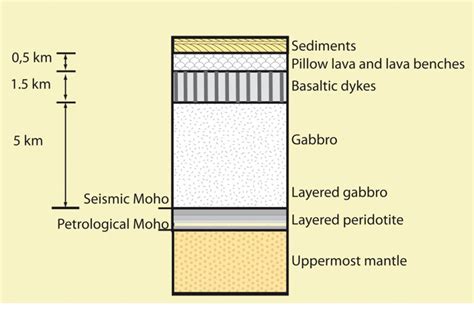 Rocks On Leka Ophiolite Sequence Geotoper