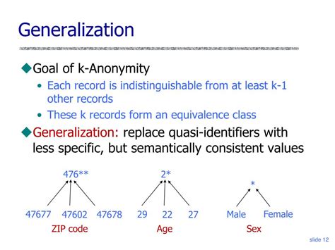 Ppt K Anonymity And Other Cluster Based Methods Powerpoint