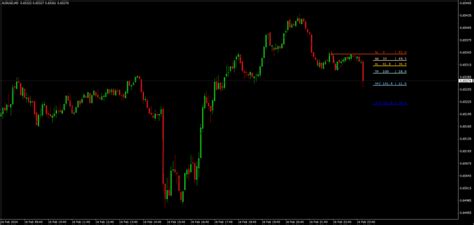 Zig Zag Indicators Mt4 Page 19