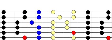 La Escala Pentatónica Mayor