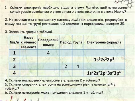 8 клас характеристика хімічних елементів Ppt