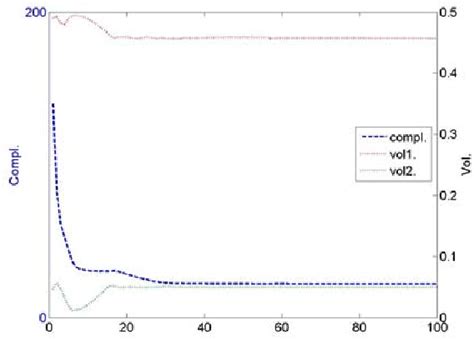 Figure 6 From A Solid Isotropic Material With Parallel Penalization Method For Structural