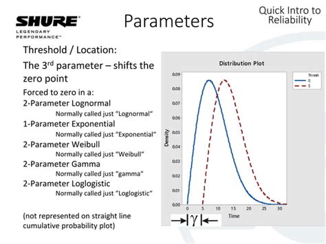 Overview Of Life Testing In Minitab Ppt