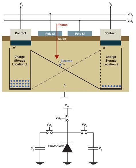 Pmd Camera Enhances 3 D Imaging Features Nov 2014 Photonics Spectra