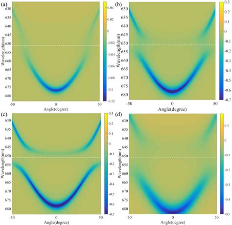 160605838 Strong Coupling Between Tamm Plasmon Polariton And Two
